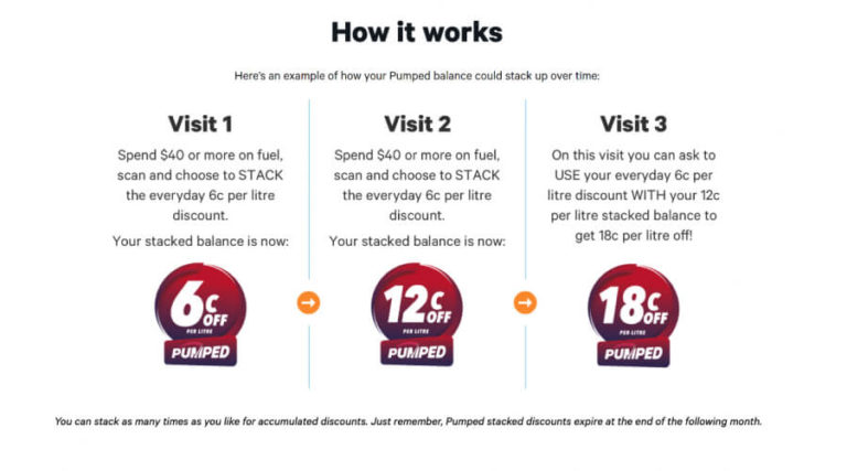 Real Fuel Discounts You Can Use Right Now in New Zealand - Compare NZ ...